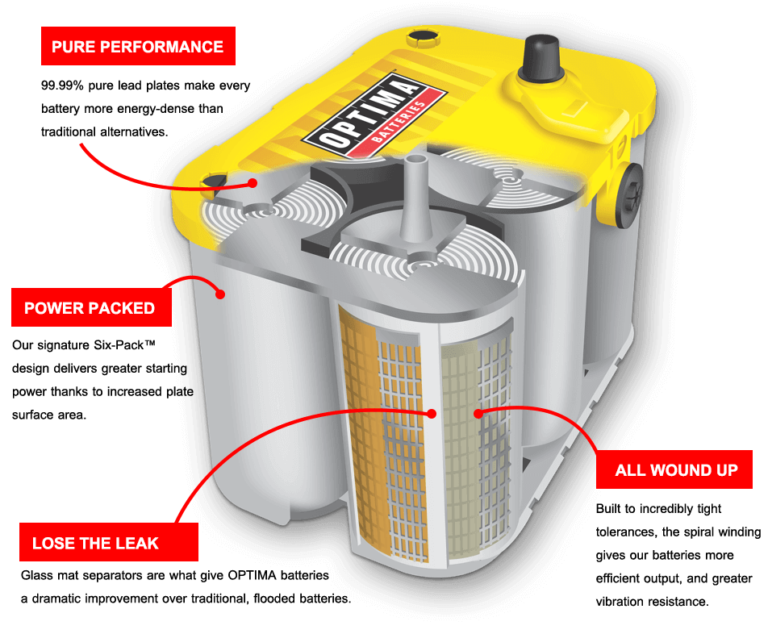 optima battery - แบตเตอรี่รถยนต์